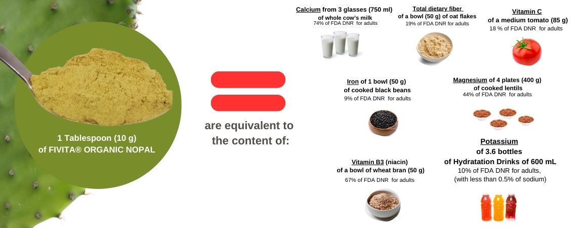 Functional ingredients - America Natural Ingredients